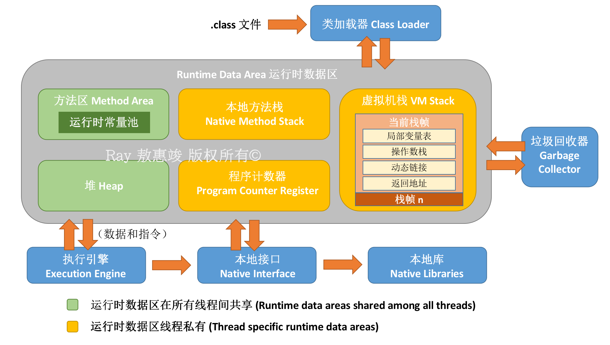 JVM 概述 | Raymond's Cabin
