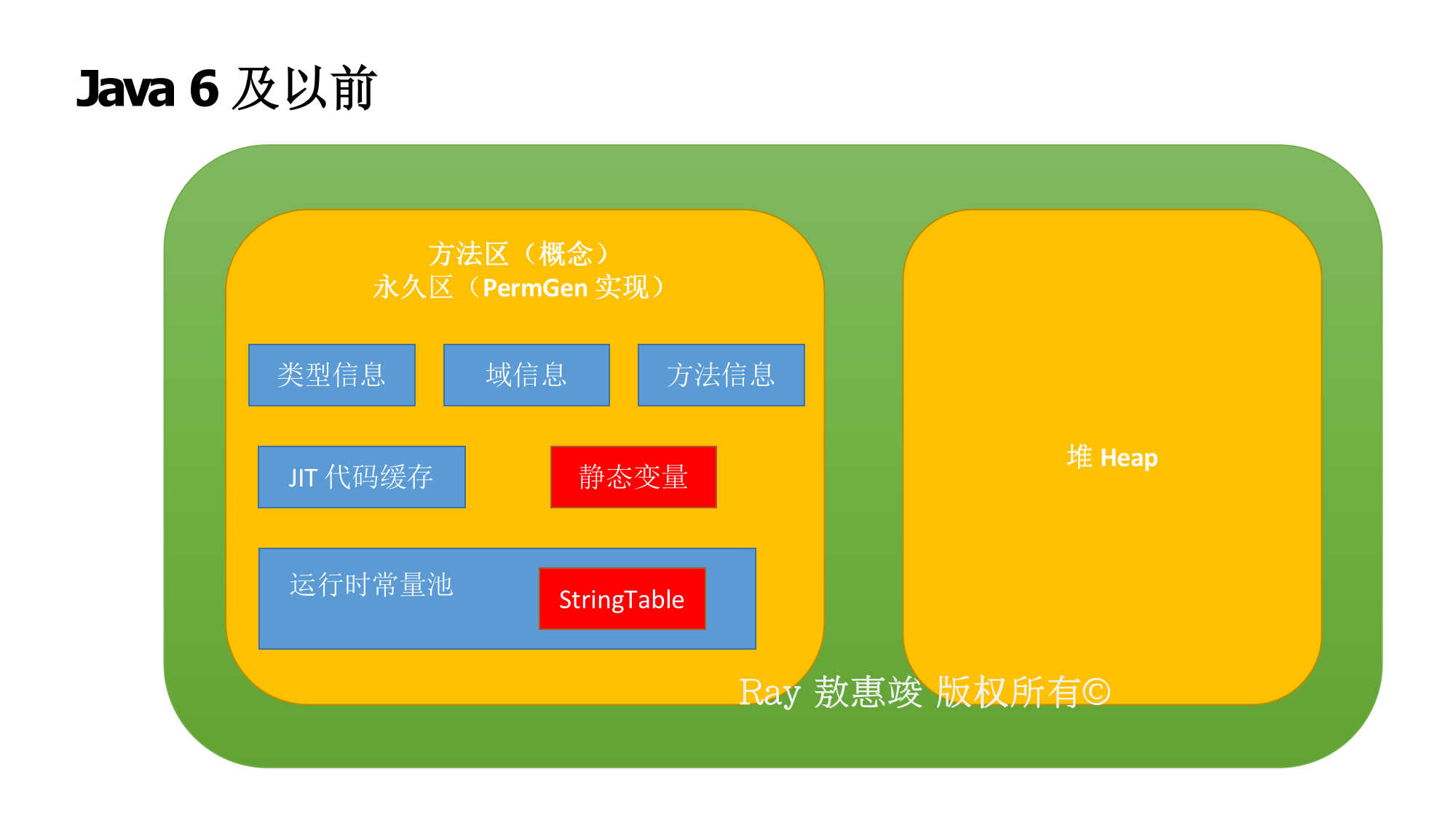 JVM 概述 | Raymond's Cabin