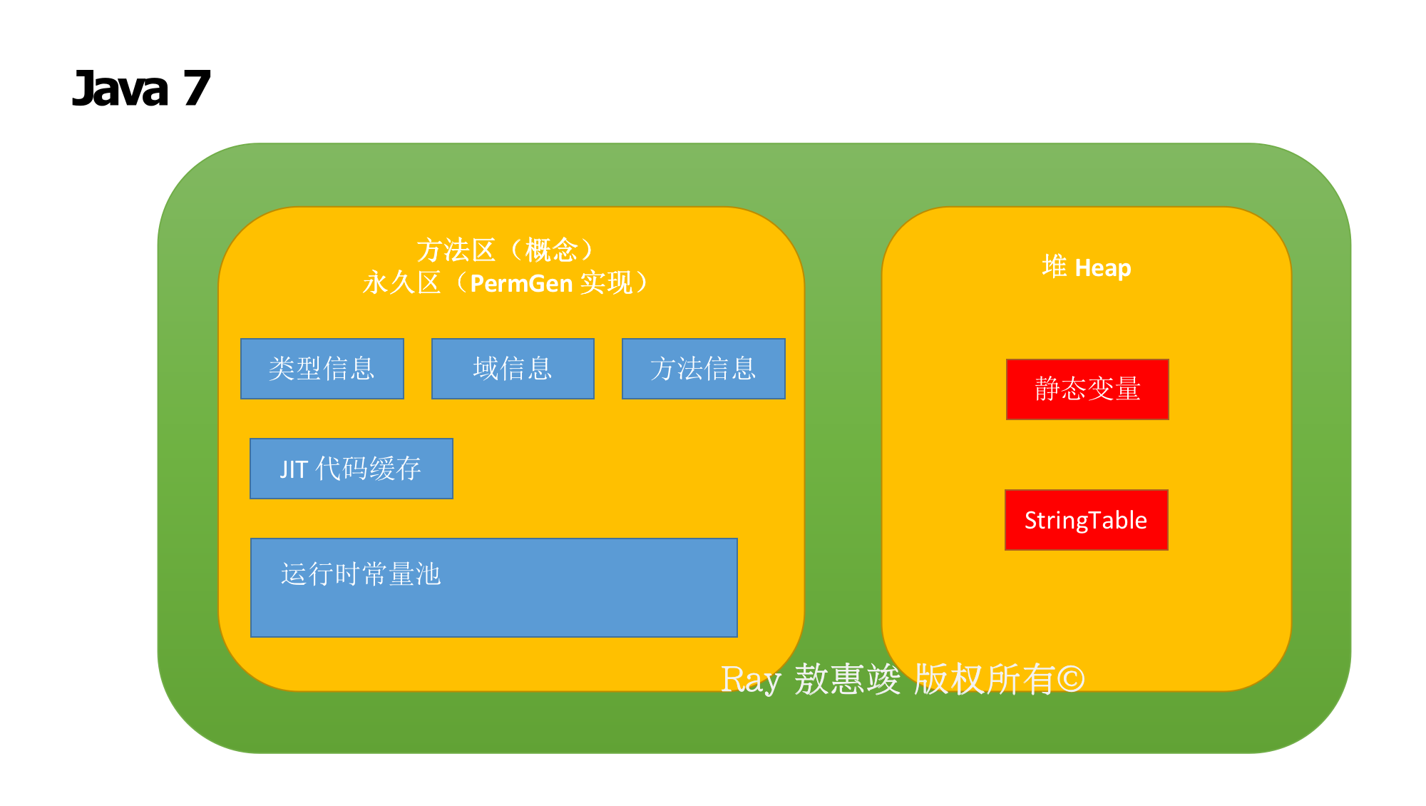 JVM 概述 | Raymond's Cabin